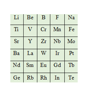 Inductively Coupled Plasma Optical Emission Spectroscopy/Mass ...
